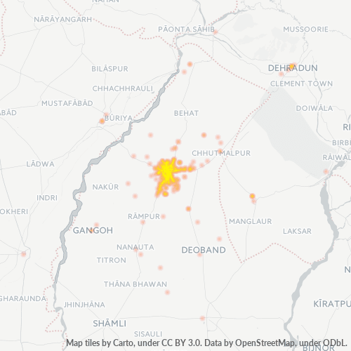 Hanuman Temple Saharanpur | Saharanpur