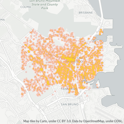 Loopcity.com | (415) 802-9101 | South San Francisco, California