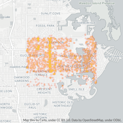 Underdog Distributors Inc | (727) 526-8704 | St. Petersburg, Florida